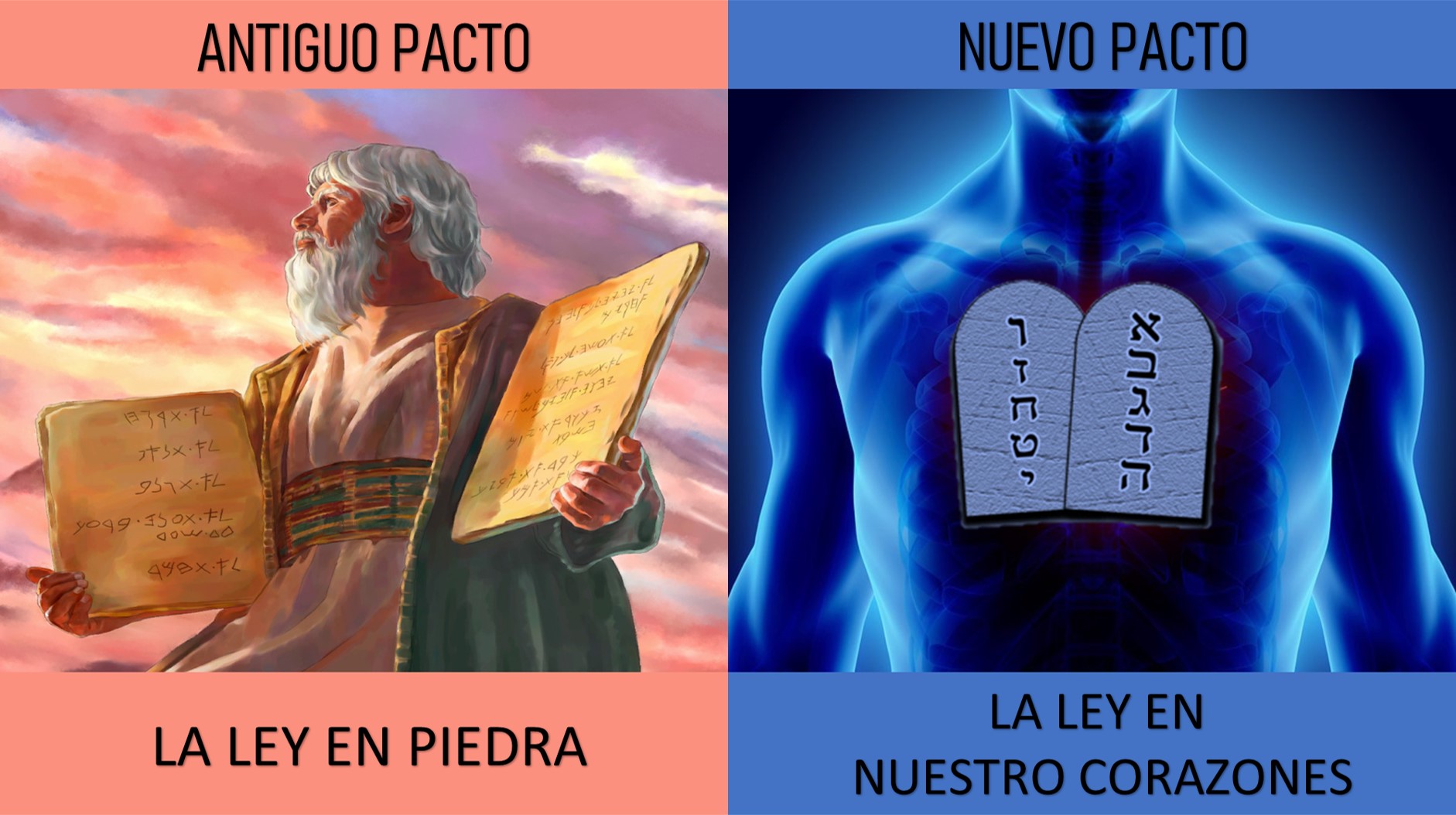 La Marca de la Bestia y el Nuevo Pacto – LEY DOMINICAL