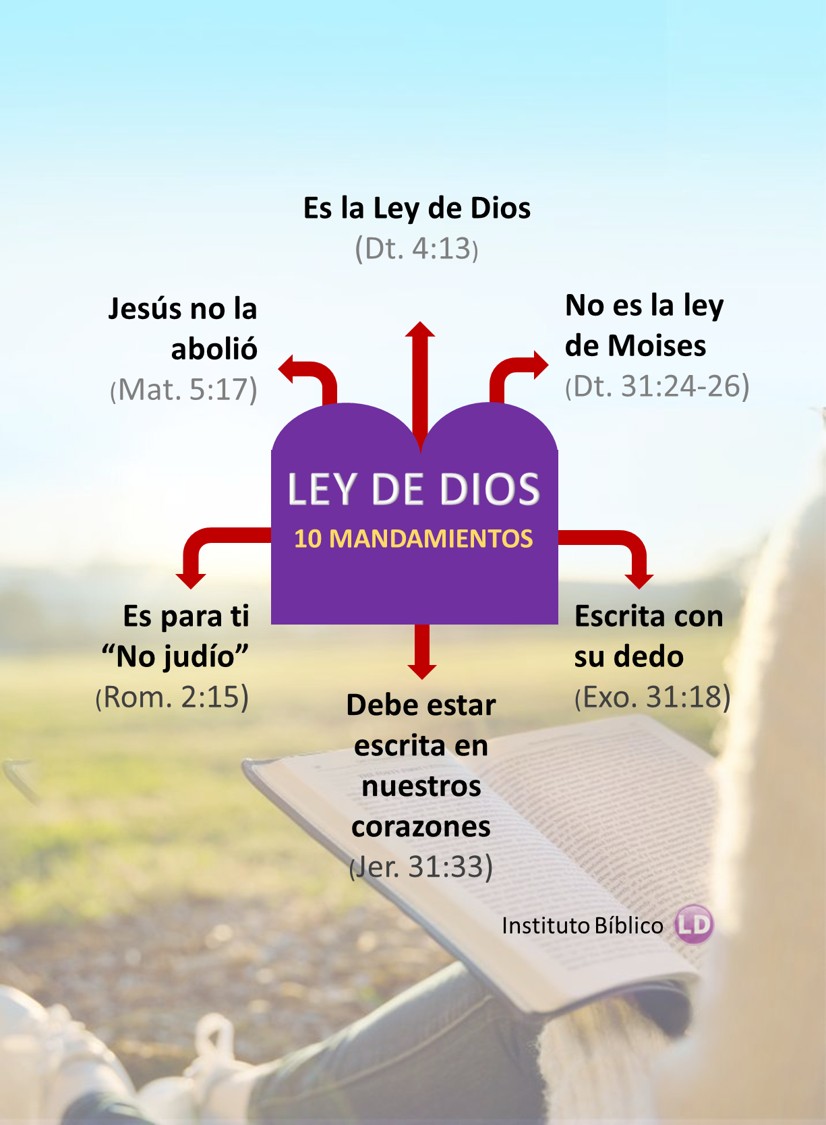 Verdades bíblicas sobre los 10 Mandamientos – LEY DOMINICAL